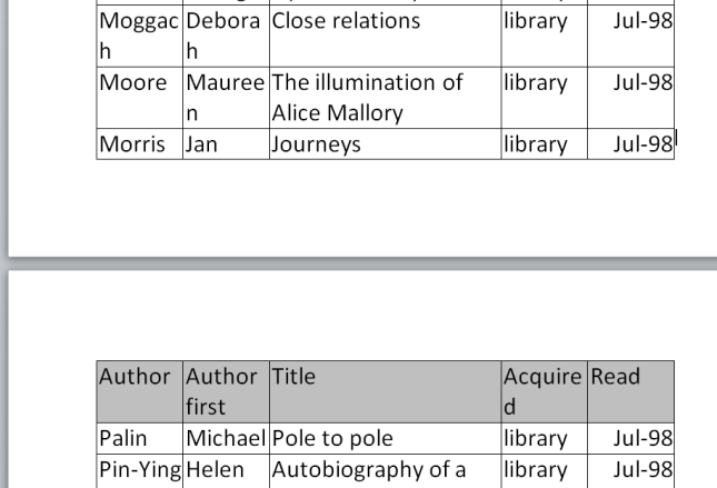 How do I keep my table headings over multiple pages in a Word document ...